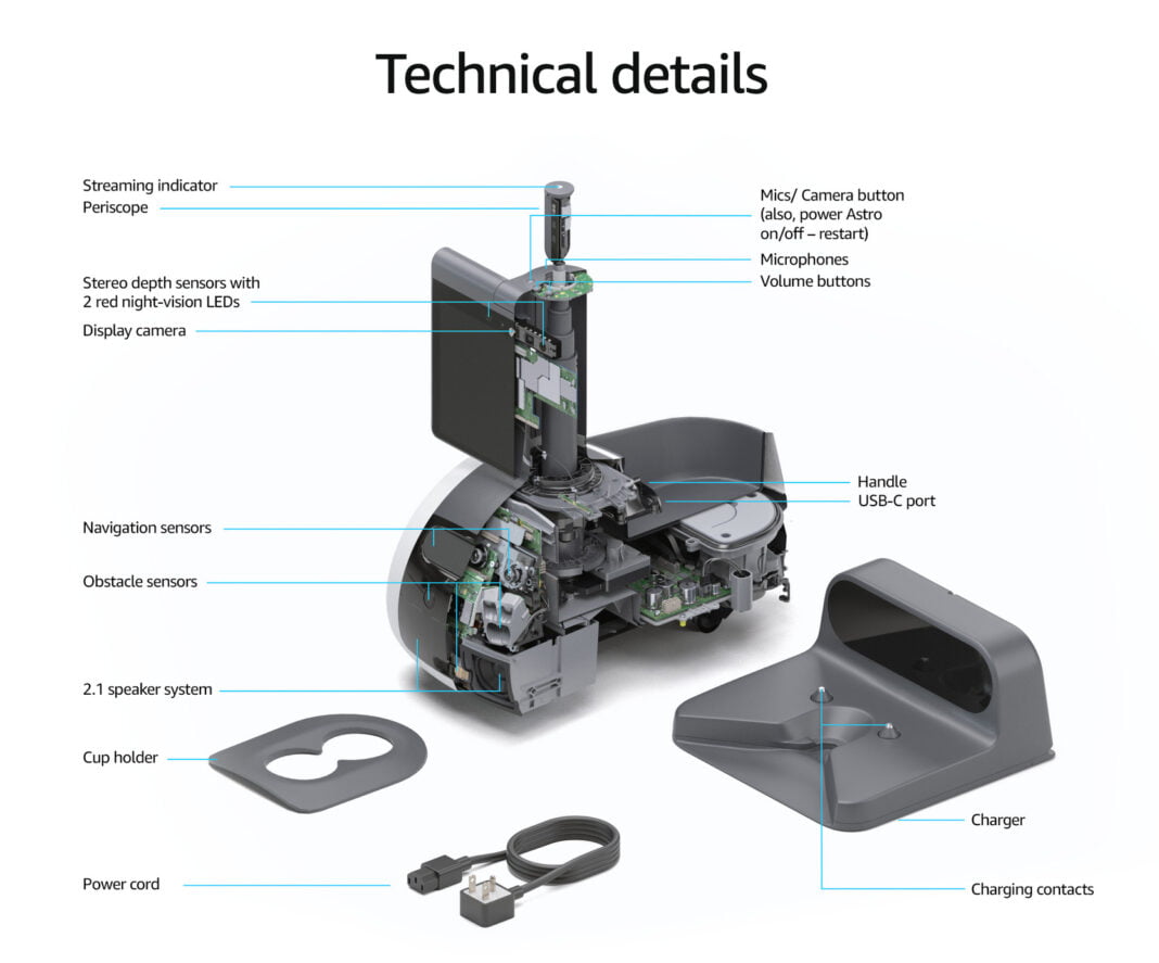 Here’s a look at what’s next for Amazon Astro, from AI learning to ...