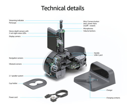 Here’s a look at what’s next for Amazon Astro, from AI learning to ...