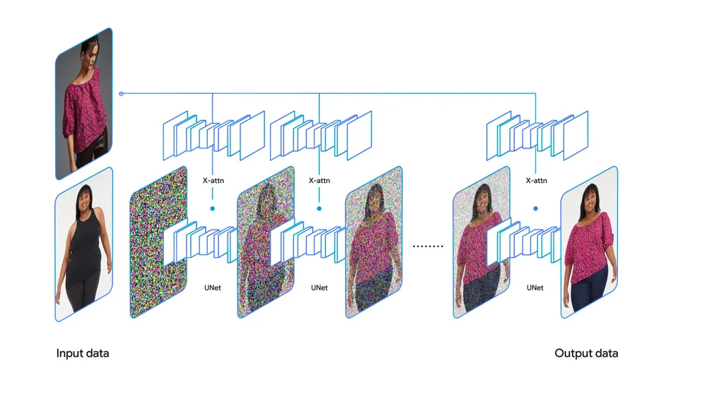 Google Unveils Virtual Try-On for Apparel with Different Body Shapes ...