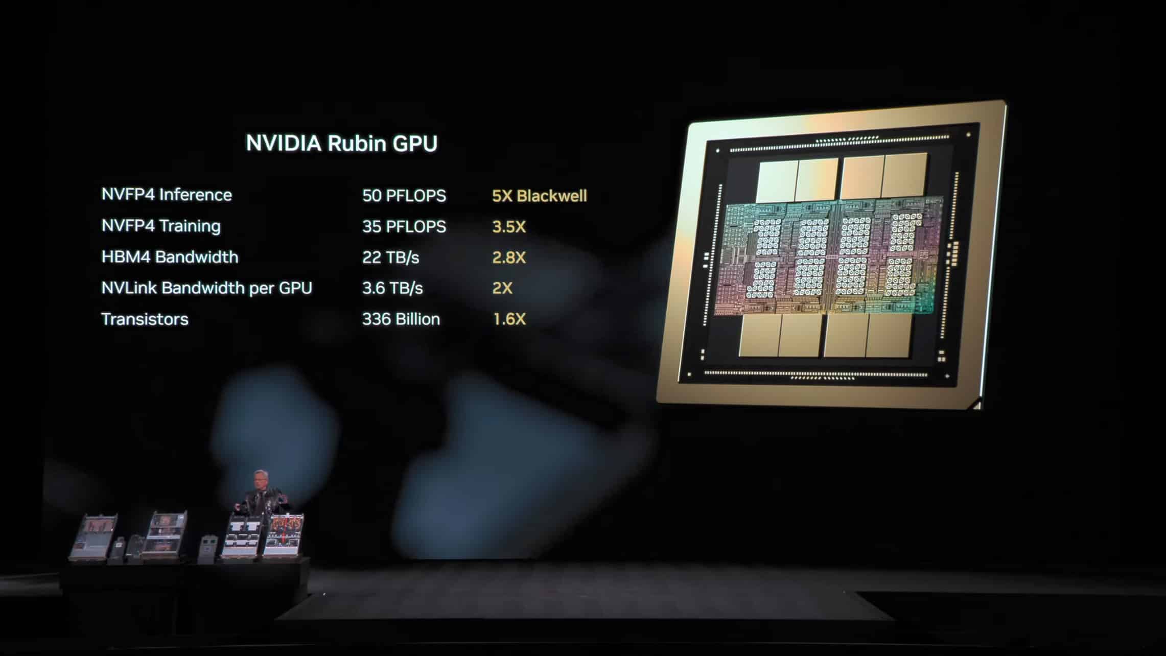 NVIDIA Rubin and the Infrastructure Math Unveiled at CES 2026 | SNAP TASTE